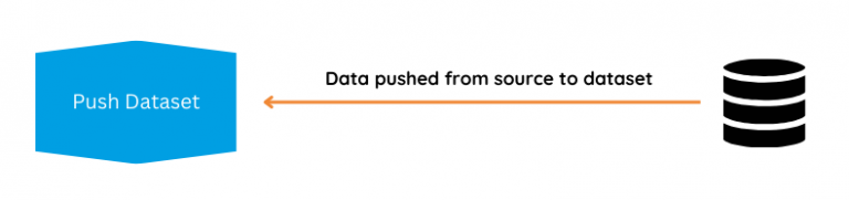 Power BI Storage Modes explained - Powerdobs