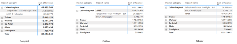 From Good to Great: Unleashing the Power of Matrix Visuals and Custom ...