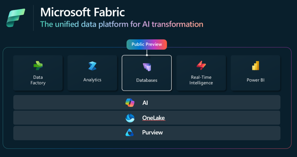 Fabric, Power BI, Power Platform, Data Platform: Microsoft Ignite 2024 ...