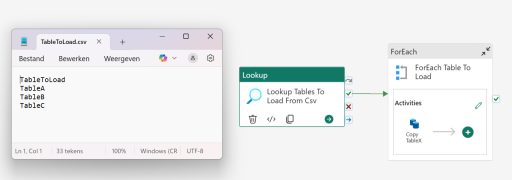 A Metadata Driven Framework for MS Fabric: What is it and why do you want it? - Part 1 - Powerdobs